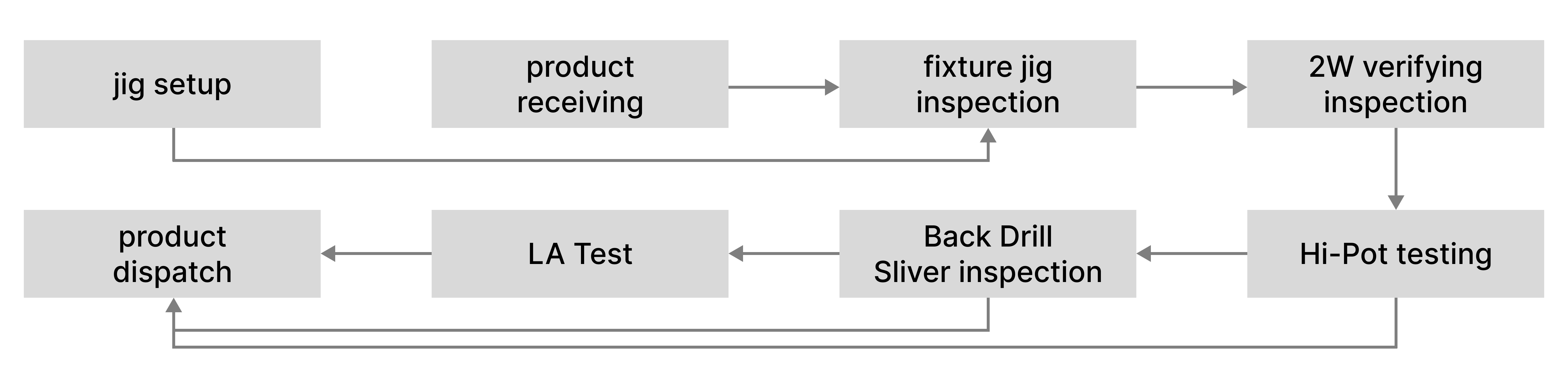 Guide to NETWORK Process - NANOSYS